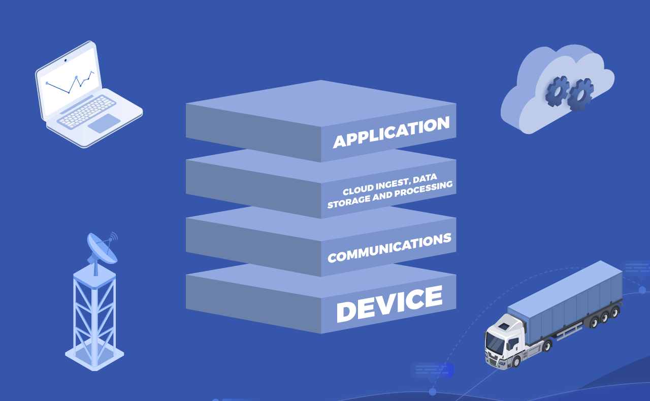 4 Layers Of Iot Architecture Explained 9543